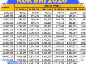 BRI Dan BCA Buka KUR 2026 Bunga 6 Persen, Cicilan Mulai Rp19 Ribuan Per ...
