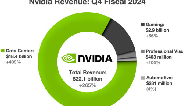 Nvidia Naikkan Dividen Saat Saham AI Meroket, Investor Ritel Masih Bisa ...