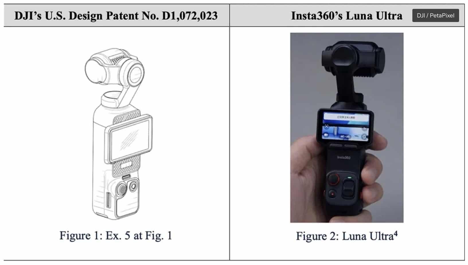 DJI Gugat Luna Ultra, Insta360 Balas Dengan Dua Serangan Paten Di AS