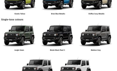 Warna Suzuki Jimny Ternyata Bisa Membongkar Karakter Anda, dari ...